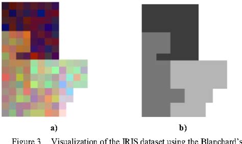 Figure 3 From Unsupervised Visual Data Mining Using Self Organizing Maps And A Data Driven Color