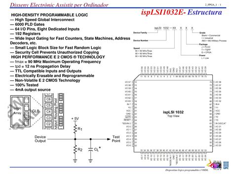 Ppt Disseny Electrònic Assistit Per Ordinador Powerpoint Presentation