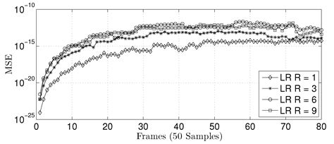 Sensors Free Full Text Prediction Techniques On Fpga For Latency