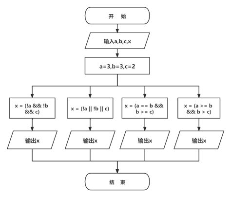 第四章：分支结构程序设计（练习题） 分支结构程序练习 csdn博客