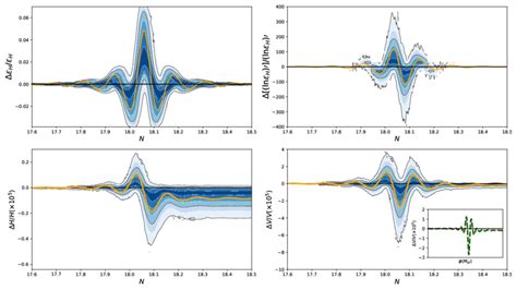 Bounds On Inflationary Dynamics And Reconstruction Of The Potential Download Scientific Diagram