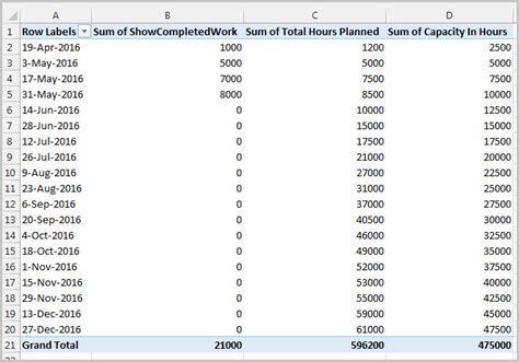 Microsoft Excel 2013 In A Pivotchart Filter How Do I Select A Just