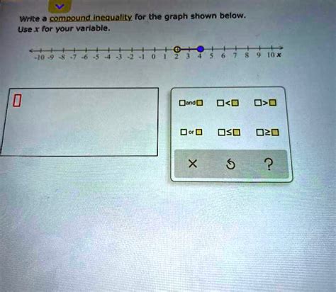 Write A Compound Inequality For The Graph Shown Below Use X For Your