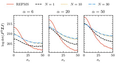Performance Of Designed Robust Waveforms Using Srepms Download