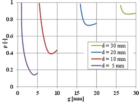 Cauchy Type Nonlinear Inverse Problem In A Two Layer Area Emerald Insight