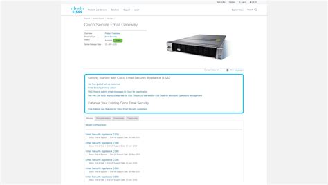 How To Add Email Security Licenses To Cisco Esa Manawall Security