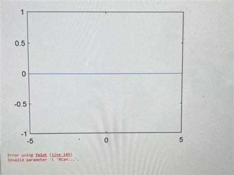 Solved Help Fix Code Please This Is What I Have So Far The Chegg Com