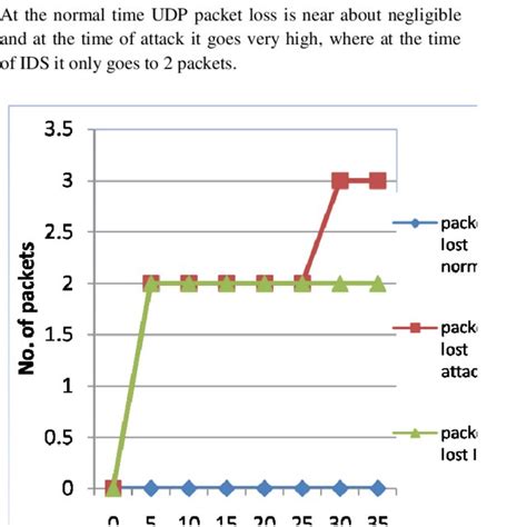 tcp congestion window analysis download scientific diagram