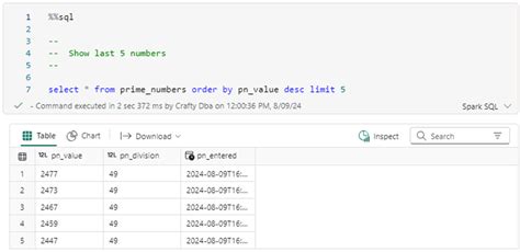 Delta Table Performance Is Governed By Transaction Size Data