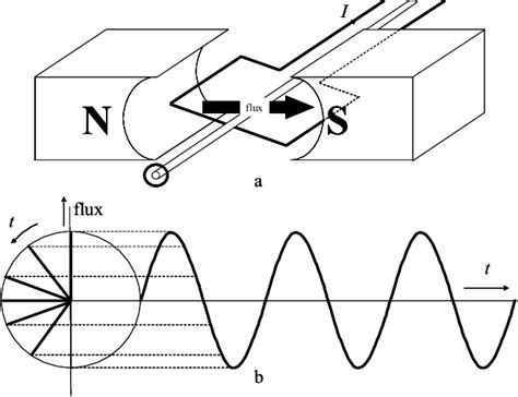 Figure 5 23 From Array And Phased Array Antenna Basics Semantic Scholar
