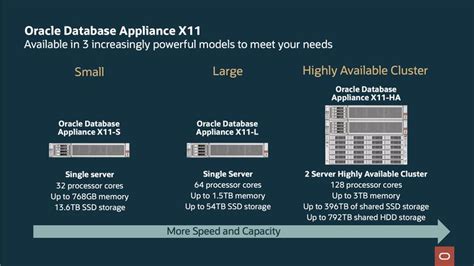 Oracle Exadata X11m Database Appliance Oda Alex Blyth