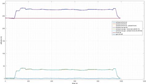Altitude Accuracy Copter ArduPilot Discourse