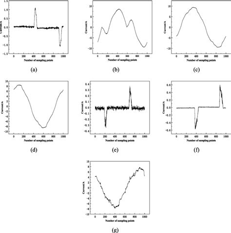 research on non intrusive load identification method based on multi