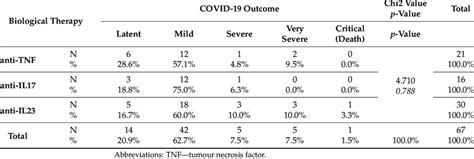 Prevalence Numbers And Relative Prevalence In Of Five Levels Of