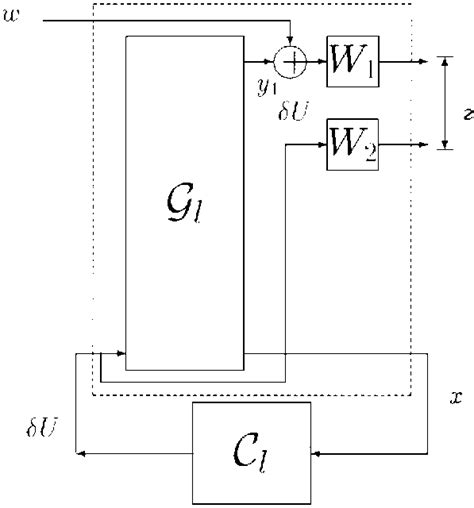 Synthesis And Analysis Model Download Scientific Diagram