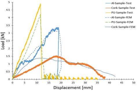 Jmse Free Full Text Design Of An Innovative Hybrid Sandwich Protective Device For Offshore