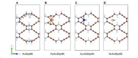 A D Structure Diagram Of Nitrogen Containing Zigzag Graphynes Like Download Scientific