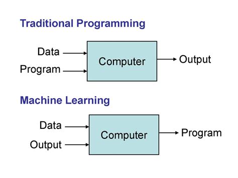 Introduction Machine Learning - online presentation