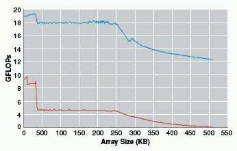 A Real Time HPC Approach For Optimizing Intel Multi Core Architectures Part Of EE Times