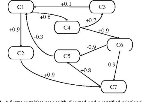 Figure 1 From Genetic Algorithm Dynamic Performance Evaluation For Rfid Reverse Logistic