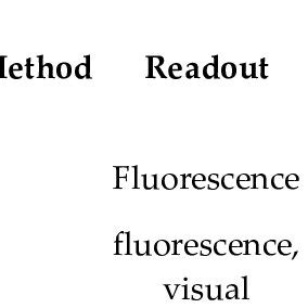 SARS CoV 2 Antigen Detection Methods Download Scientific Diagram