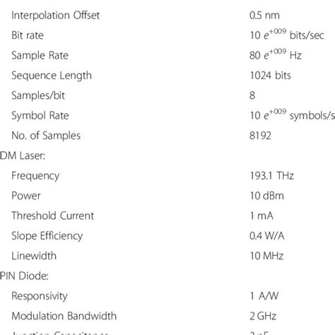 Software Defined Optical Network Layout In Optisystem Download