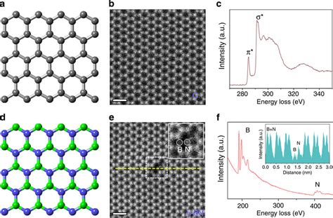 Microstructure Characterization Of Graphene And Converted H Bn A And