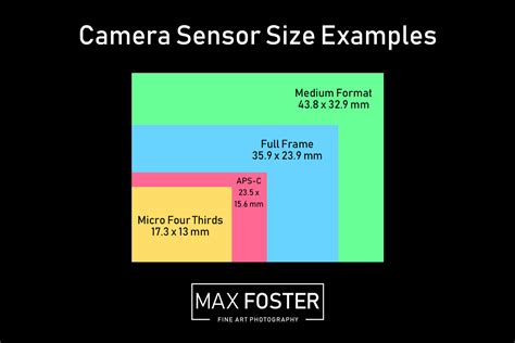 What Is The Difference Between A Full Frame Sensor And A Crop Sensor