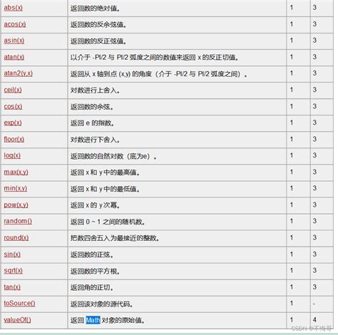 12ajax Csdn博客