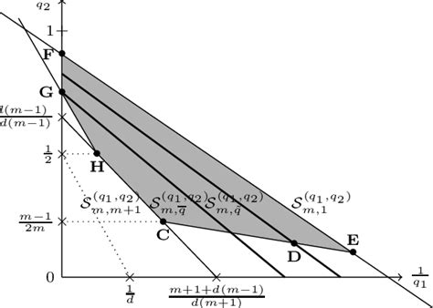 Theorem B For M M Download Scientific Diagram