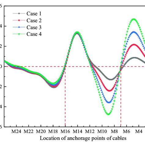 Wavelet Coefficients Distribution Curves Of The First Derivative Of