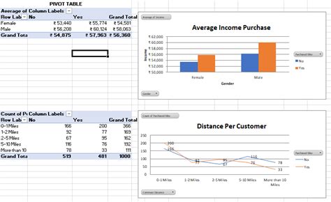 Github Sudeen Data Analysis On Excel