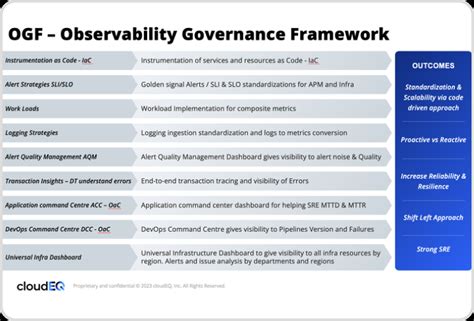 How To Build An Observability Framework Cloudeq Inc