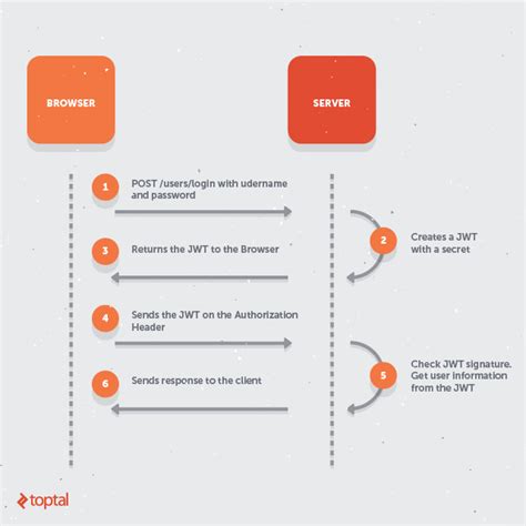 spring security 整合 json web token jwt 简书