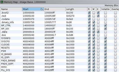 Making Svd Loader For Ghidra Play Nice With Rp Wejn Org