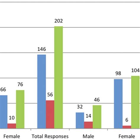 Use Of Research Data Management Plan Download Scientific Diagram