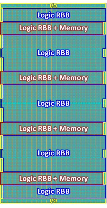 Flex Logix Enters FPGA Arena Electronics Weekly