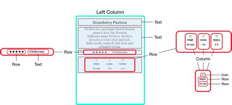Organizing Your Flutter UI With Rows And Columns BoltUiX