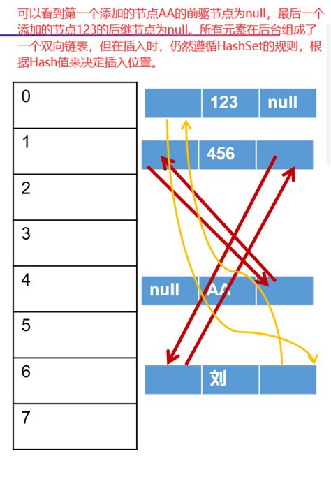 Java基础之SetHashSetLinkedHashSet 奋斗的小范同学 博客园