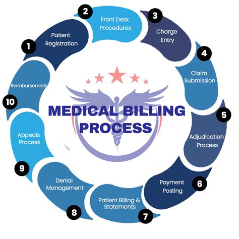 Medical Billing Star Medical Coding