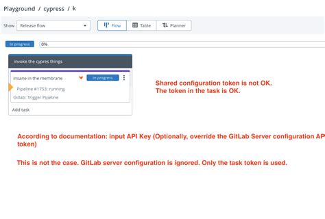 Token Of Gitlab Server Configuration Is Ignored · Issue 19