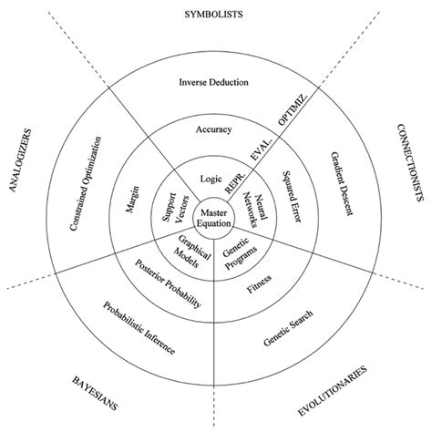 终极算法 肇春来