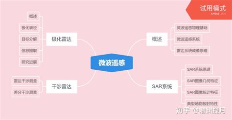 赵英时遥感原理分析和应用课件 1 5微波遥感（五） Csdn博客