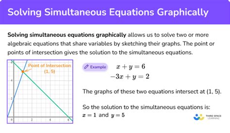 Solving Simultaneous Equations Graphically Gcse Maths
