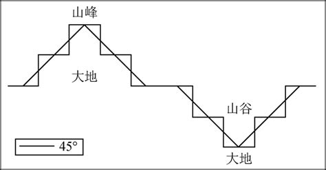 Three Dimensional Finite Volume Forward Modeling Of Semi Airborne Transient Electromagnetic