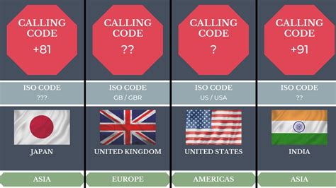 Telephone Codes Of Countries International Calling Code Dialing
