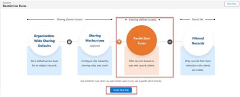 how to create restriction rules in salesforce