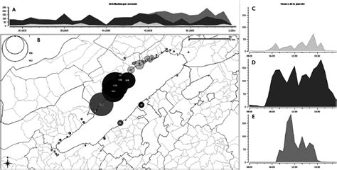 Geographically Linked Plots A Colour Grey Level Is Assigned To