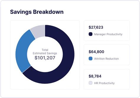 18 Hr Data Analytics Examples 2025