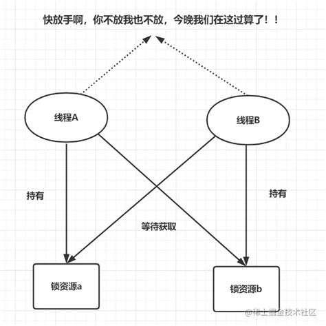 Jstack命令解析 菜鸟笔记